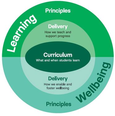 Methodist Ladies' College - Learning and Wellbeing